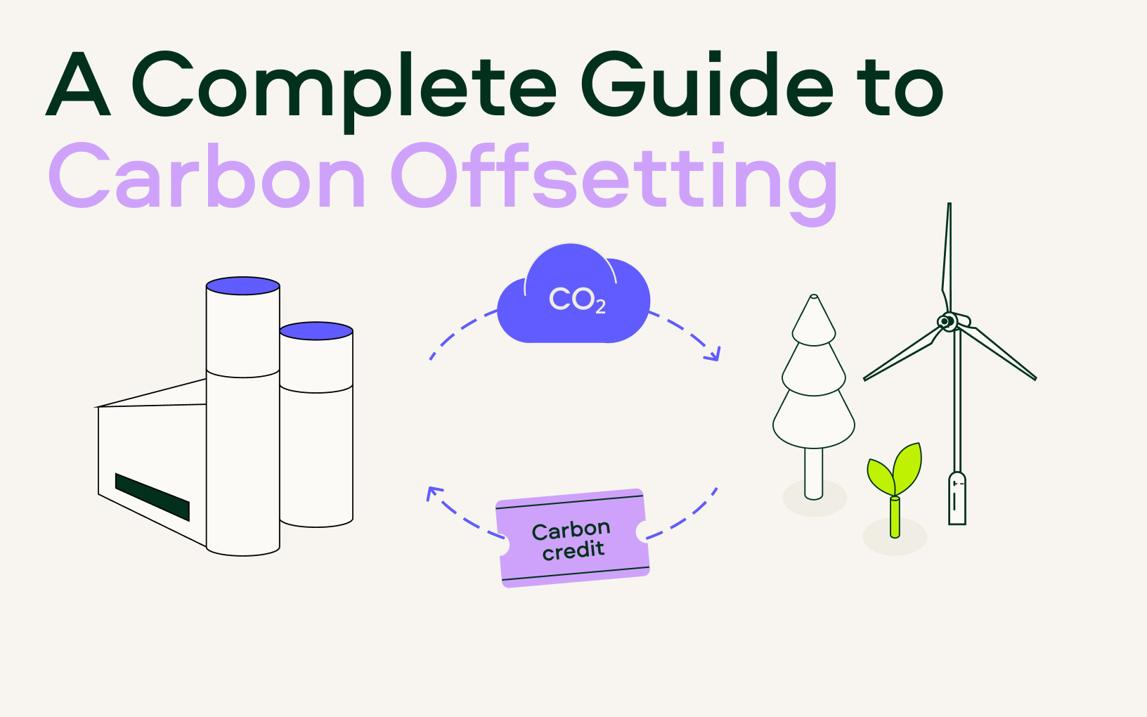 What is a carbon offset?